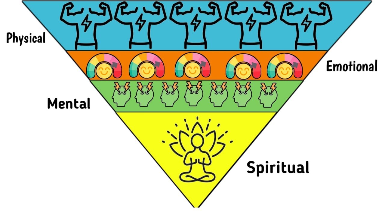 Every Type of Personal Energy Explained in 3 Minute - YouTube