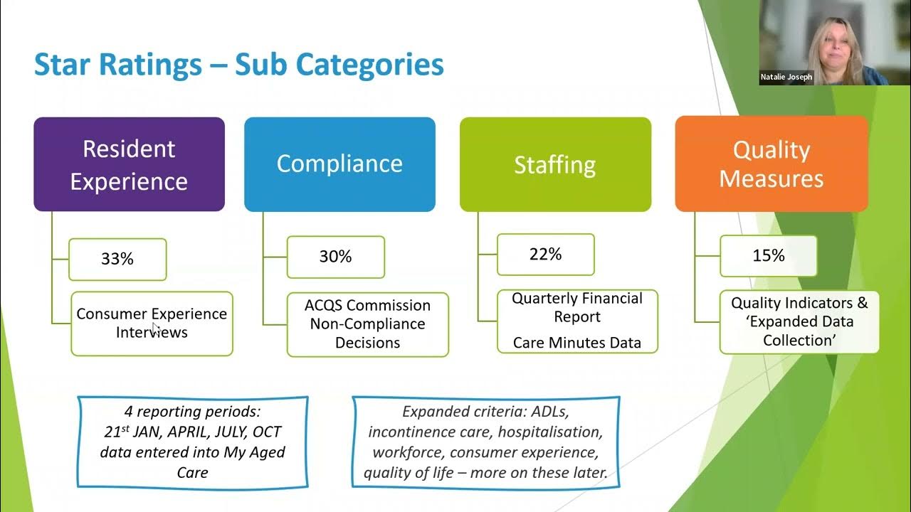 February 2023 PACOP MTT: PACOP supporting the aged care Star Ratings system - YouTube
