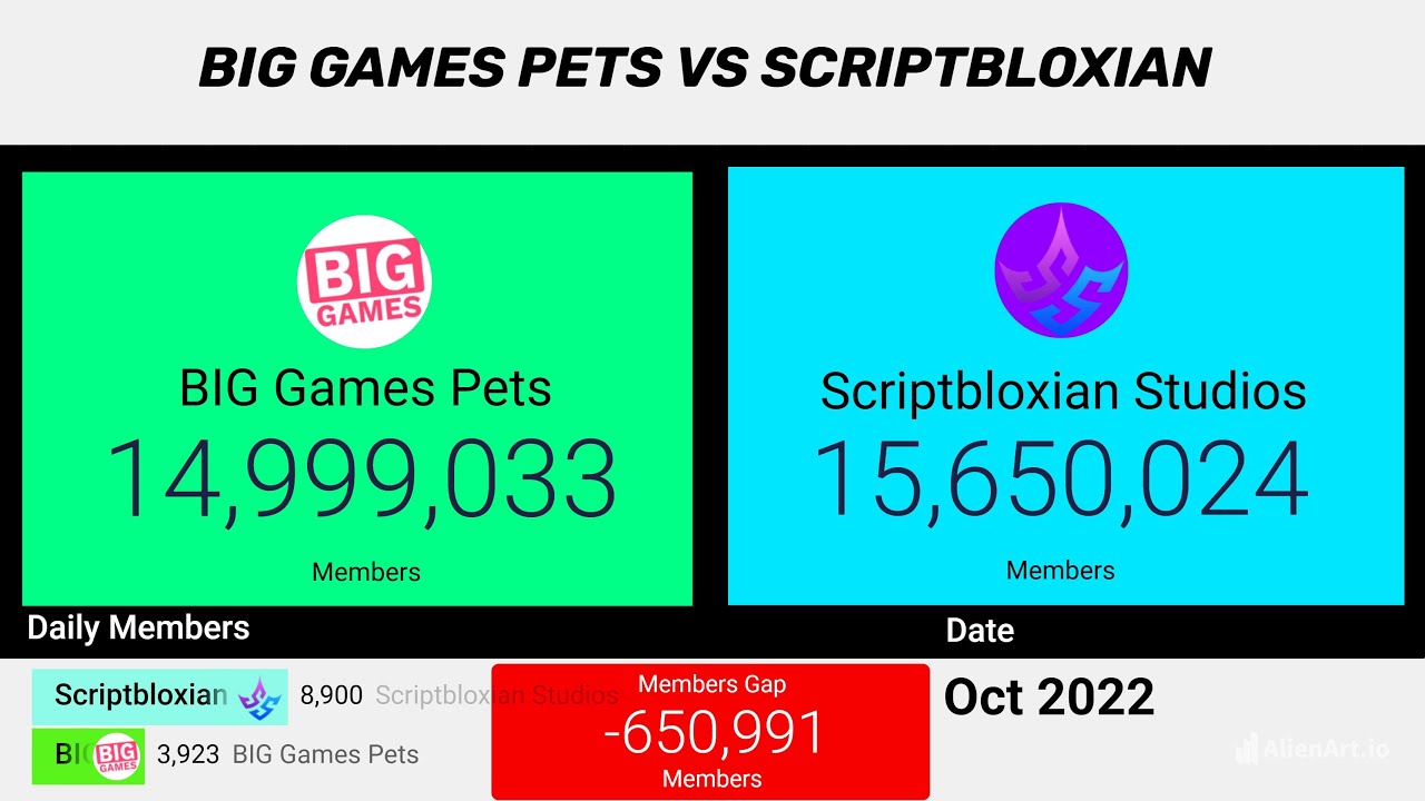 Big Game Pets vs Scriptbloxian Studios: Ultimate Showdown in Roblox ...