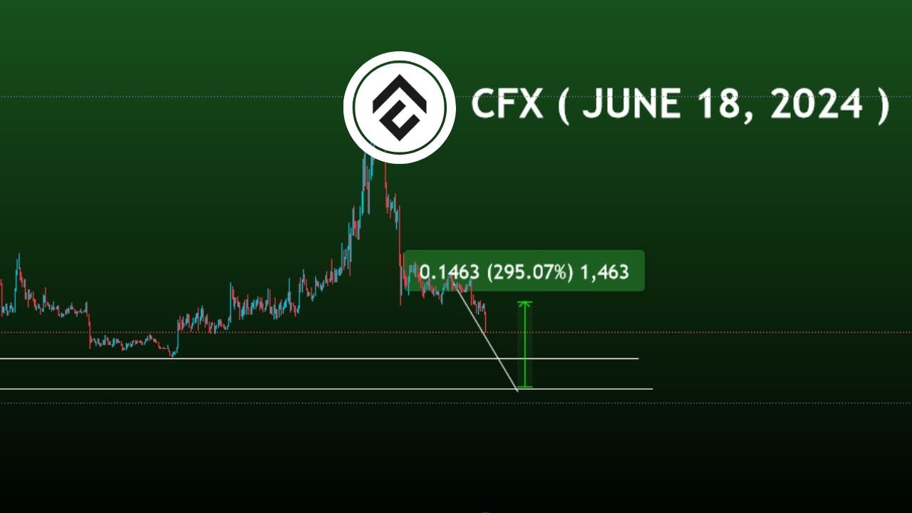CFX coin price prediction, next targets | CFX price prediction ...