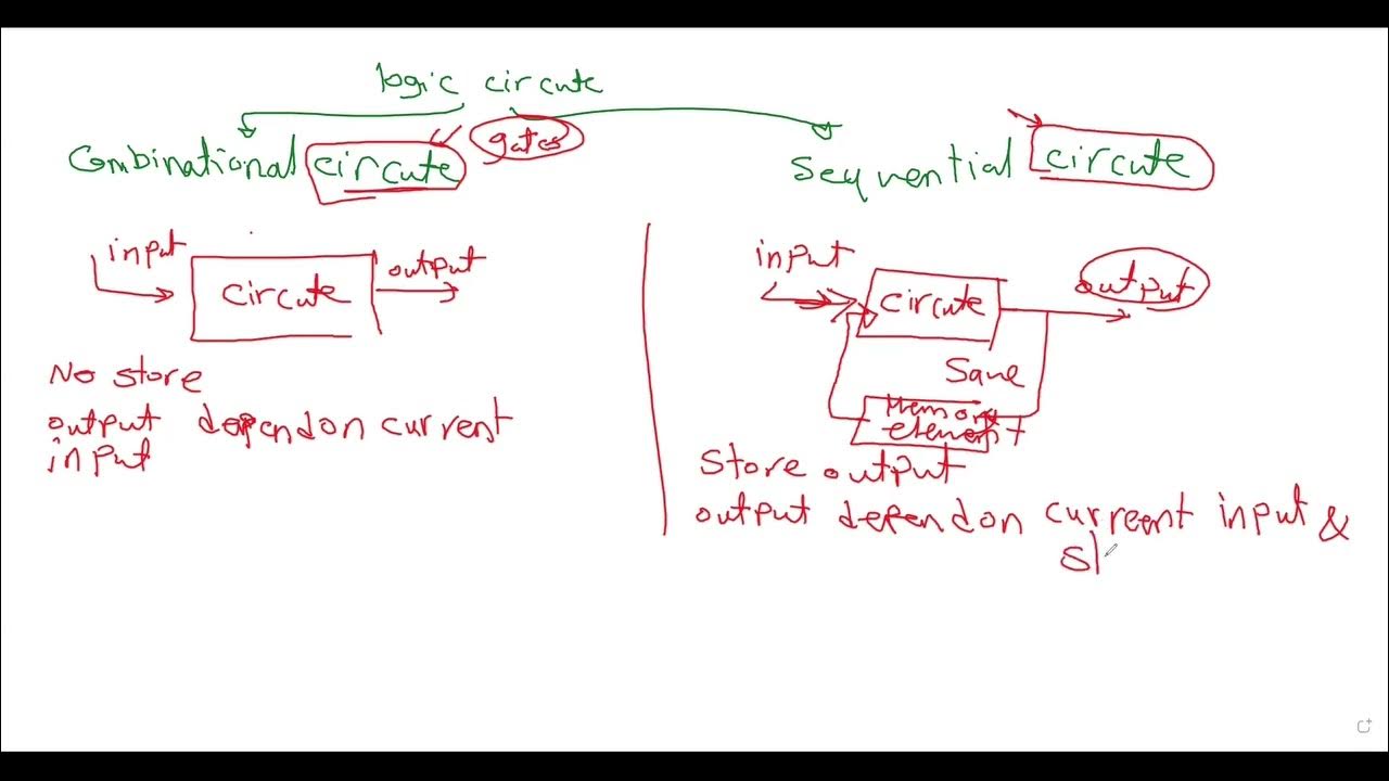 course 2 Computer organization - YouTube