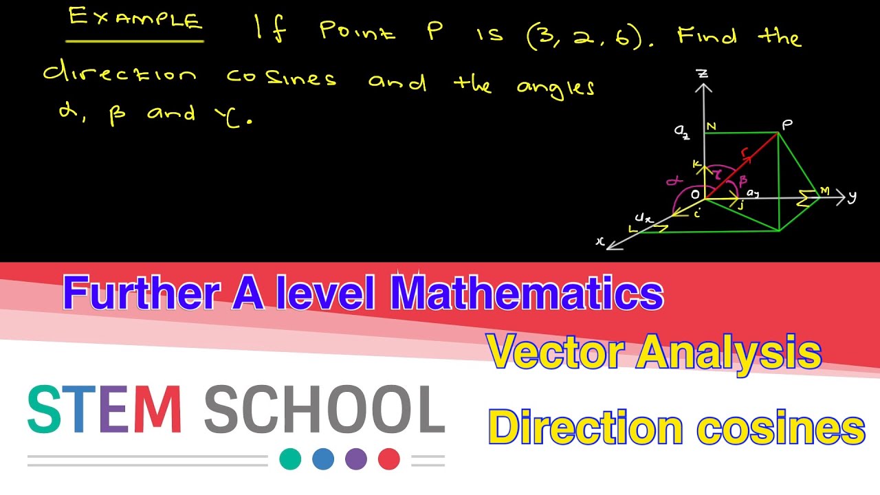 Direction cosines - Vector Analysis - YouTube