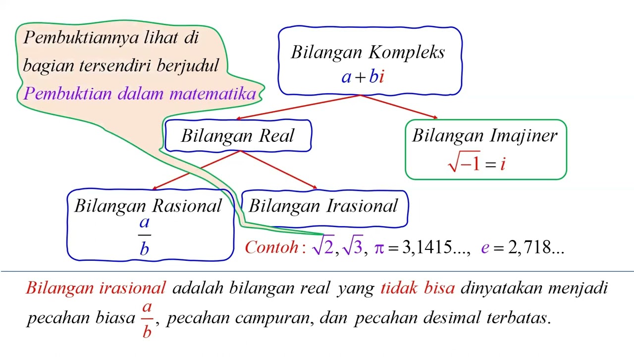 Diagram Bagan Skema Bilangan - YouTube