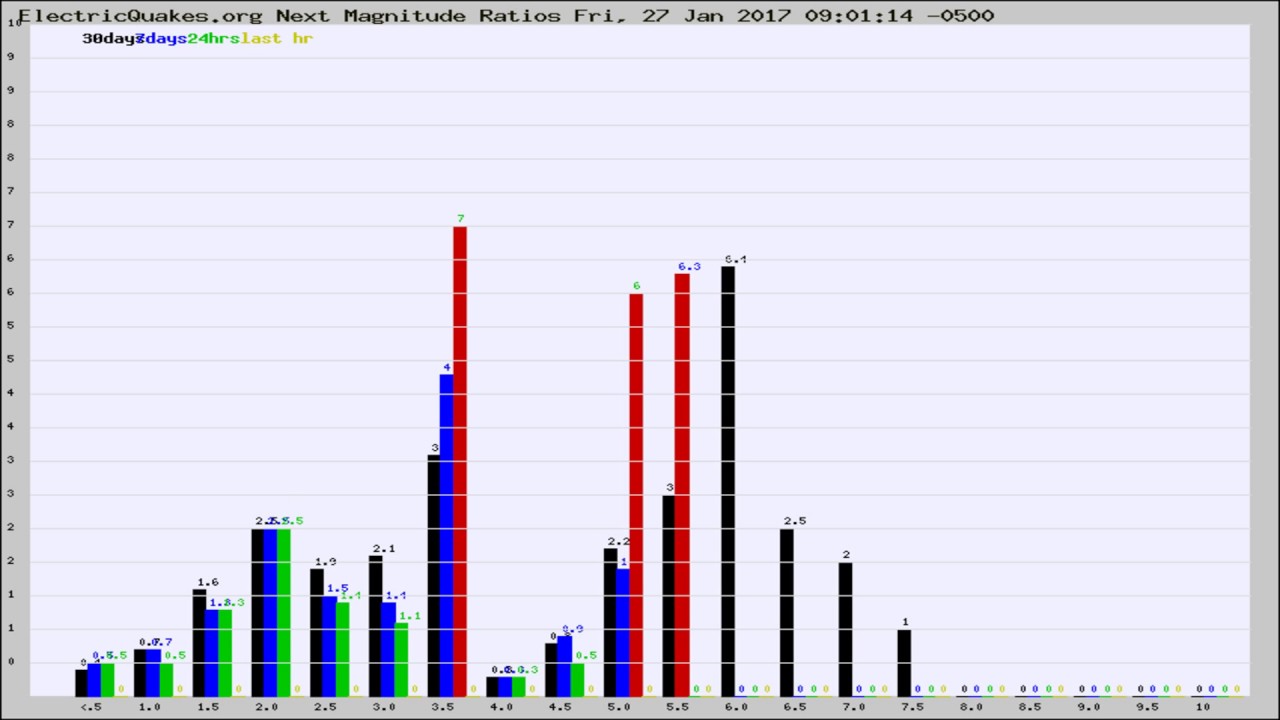 Todays_Hourly_World_Earthquake_Statistics_from_ElectricQuakes.org_01-27 ...
