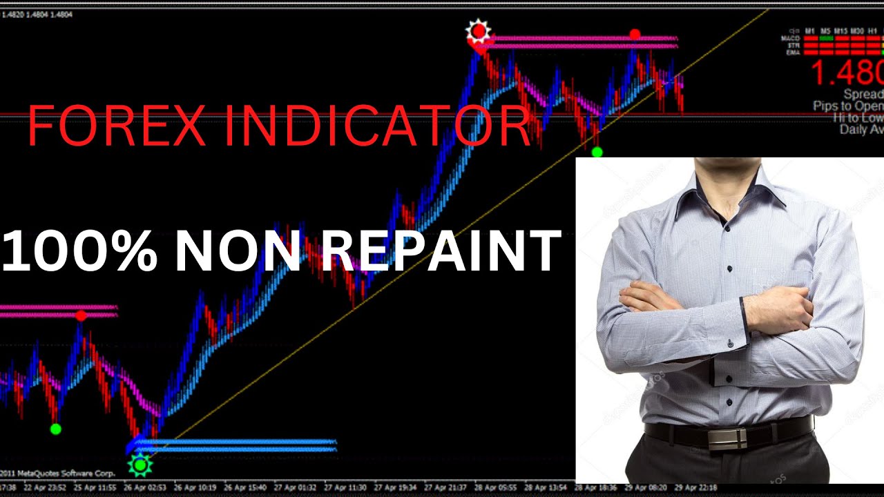 NON-Repainting MT4 Trading System | 100% NON REPAINT INDICATOR | BOSS ...