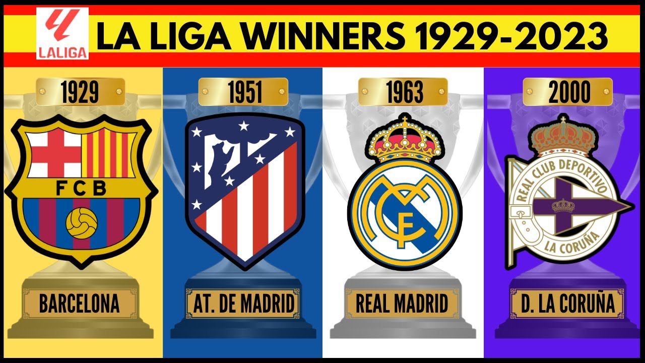 La Liga Spain Winners 1929 to 2023 - YouTube
