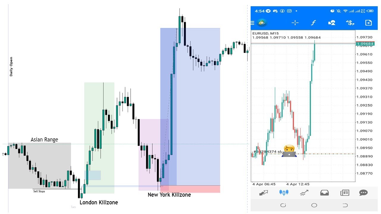 ICT Market Maker Entry Model Explained In Simple Terms | Get Funded ...