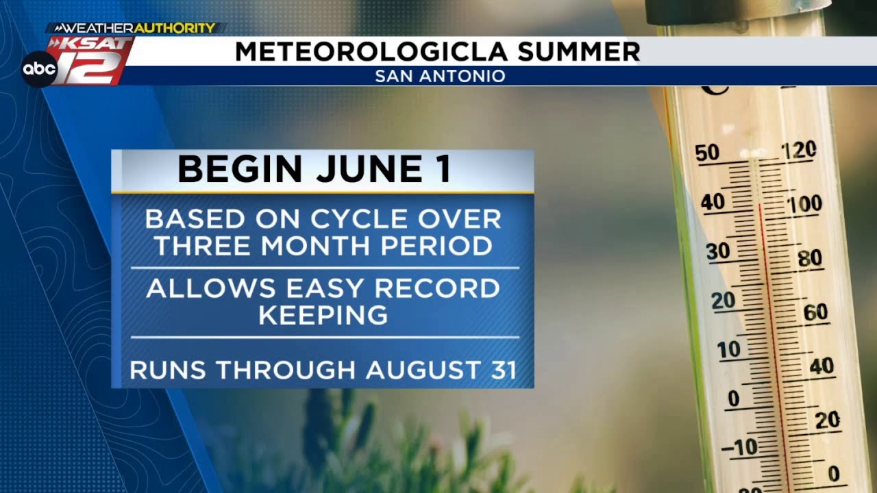 Happy first day of Summer! Rain & Northern lights possible tonight ...