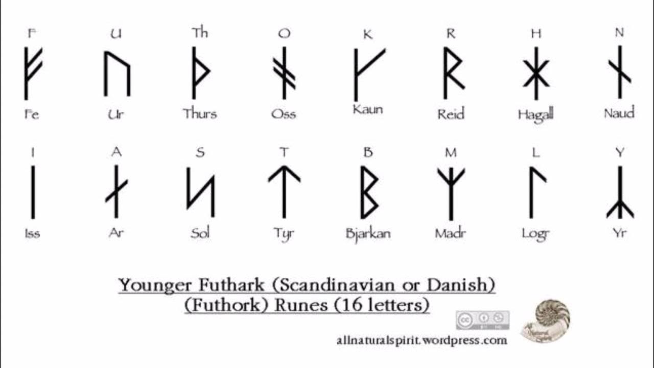 Learn Old Norse Runes of the Younger Futhark read and write the Viking ...