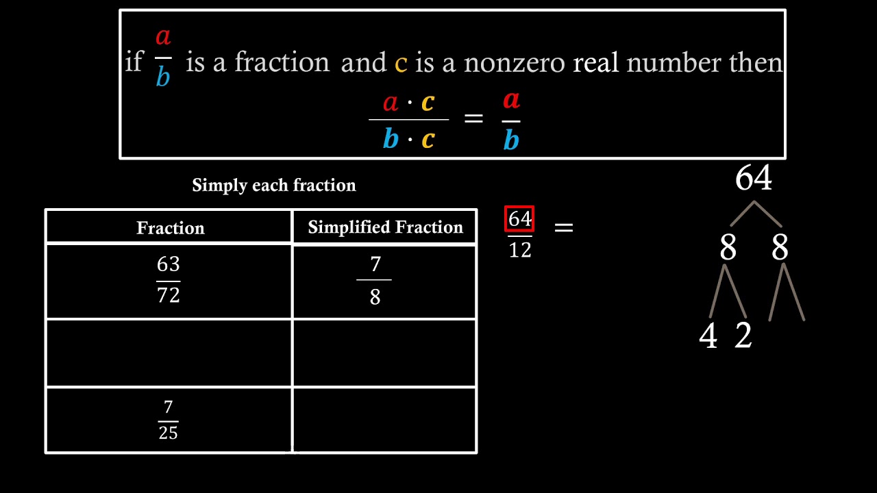 Fundamental Principle of Fractions - YouTube