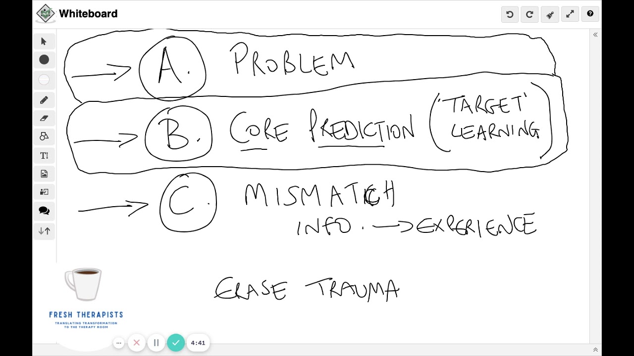 7 Questions From Redecision Therapy That Are Useful For Memory ...
