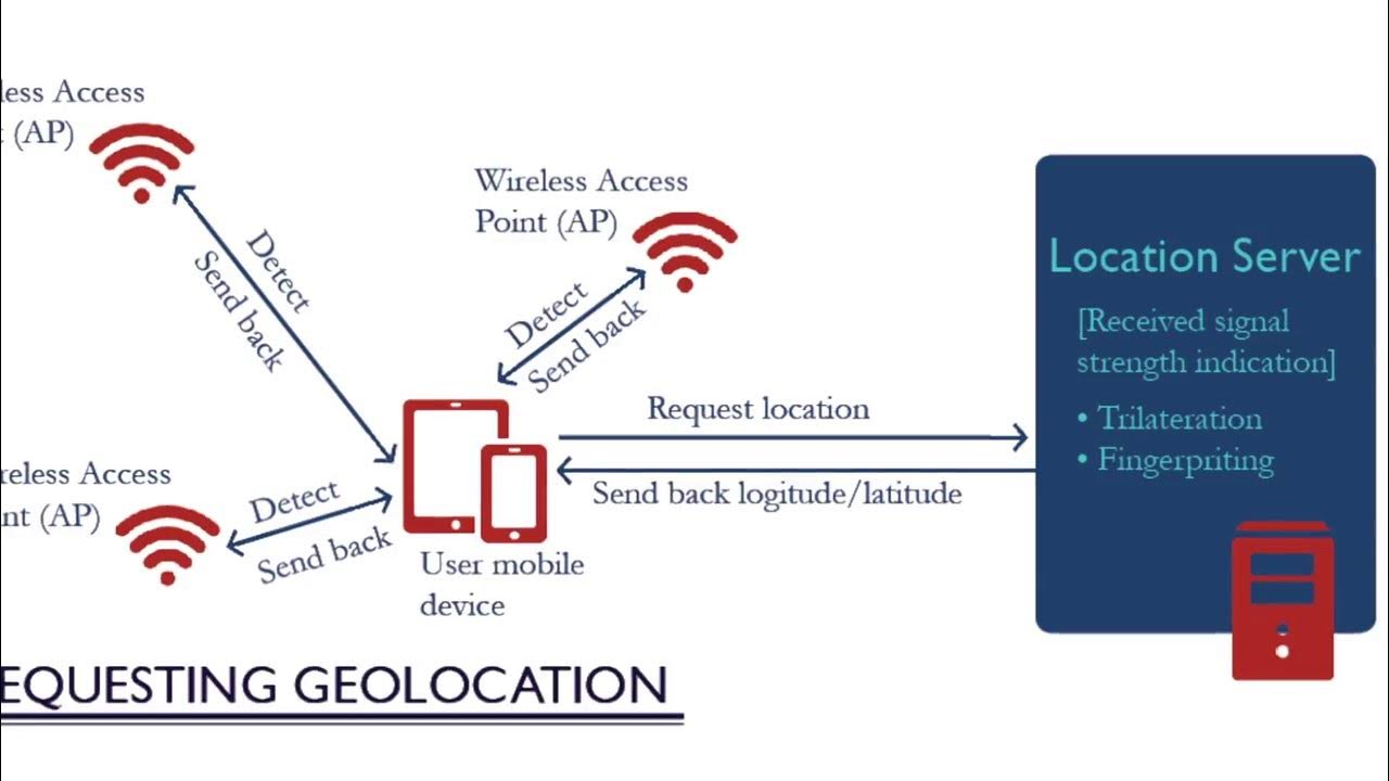 The Wi-Fi Positioning System - YouTube