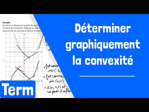 Comment déterminer graphiquement la convexité et les points d'inflexion ...