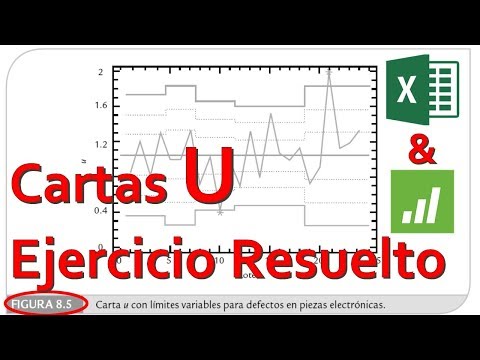Cartas U Ejercicio resuelto | Limites de control | Control Estadístico ...