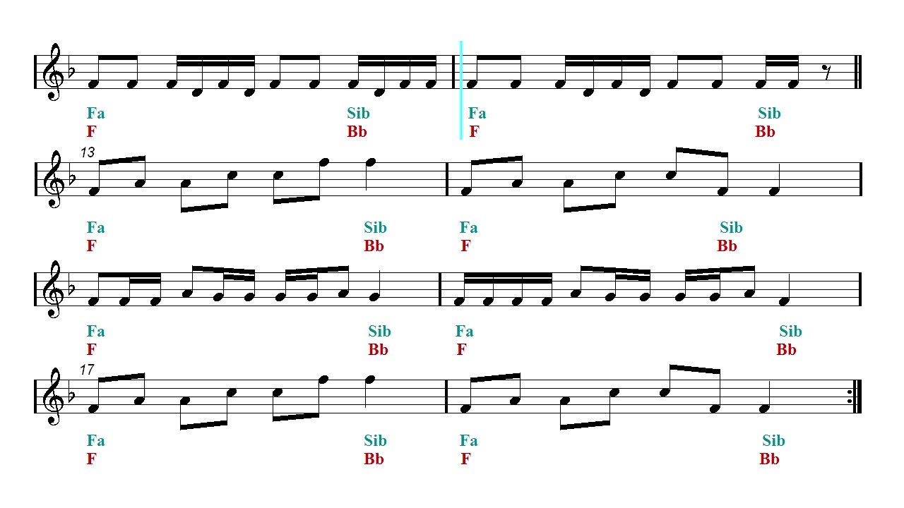 BLACKPINK - Ice Cream (with Selena Gomez) (Sheet music - Guitar chords ...