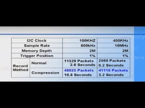 LAP-C : How to record more I2C packets - YouTube