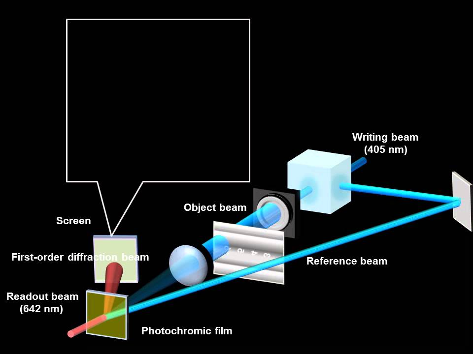 A real-time dynamic hologram - YouTube