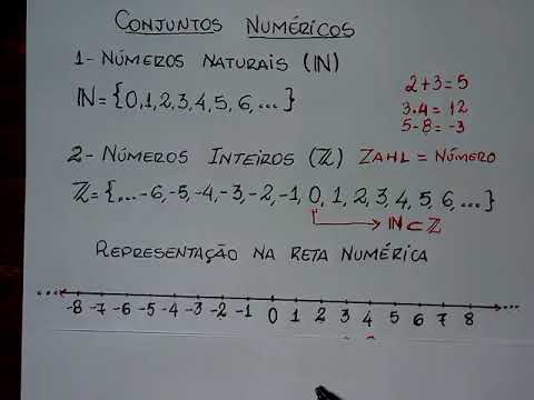 CONJUNTOS NUMÉRICOS - CONJUNTO DOS NÚMEROS NATURAIS E INTEIROS - YouTube