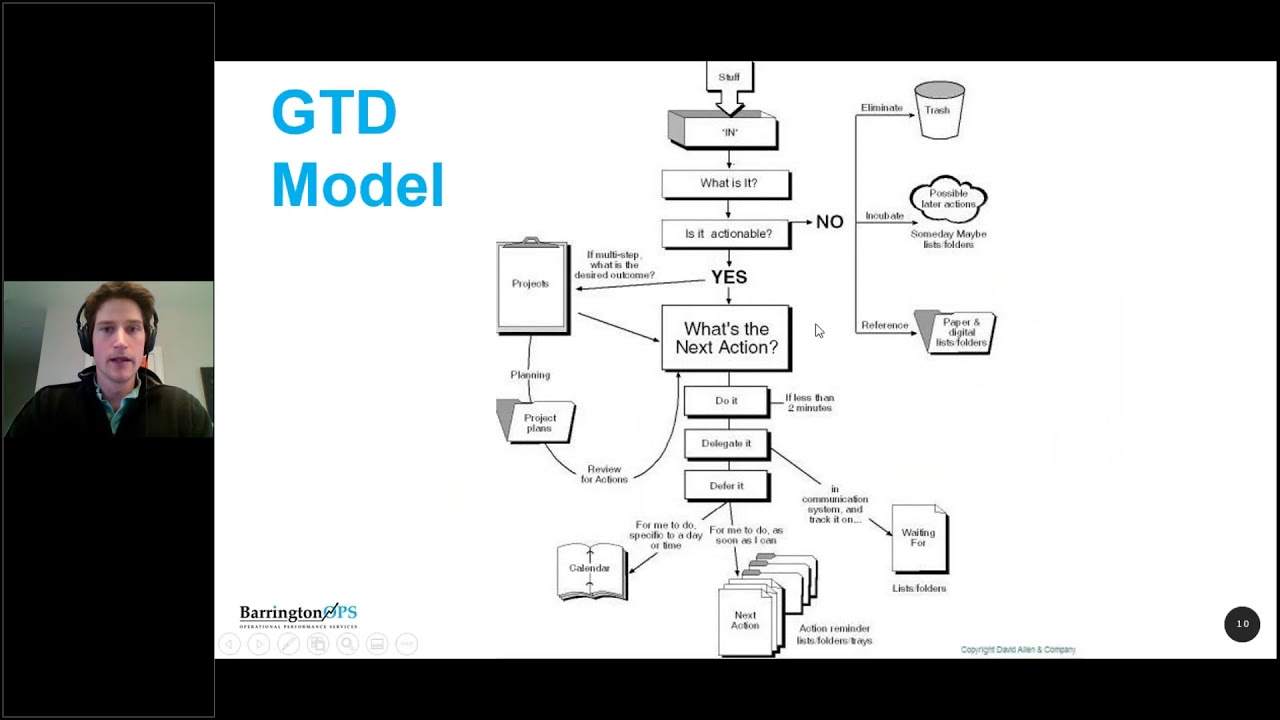 OneNote 101: Organize your notes, plans, and ideas like a Pro - YouTube
