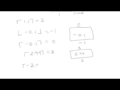 Floor and Ceiling Function Examples - YouTube