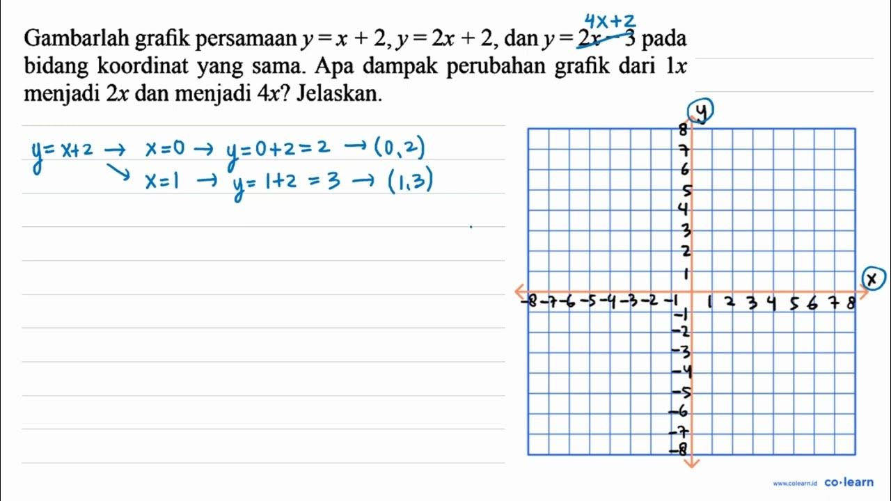 Gambarlah Grafik Persamaan Y X 2 y 2x 2 dan Y 2x 3 Pada gambarlah-grafik-persamaan-y-x-2-y-2x-2-dan-y-2x-3-pada