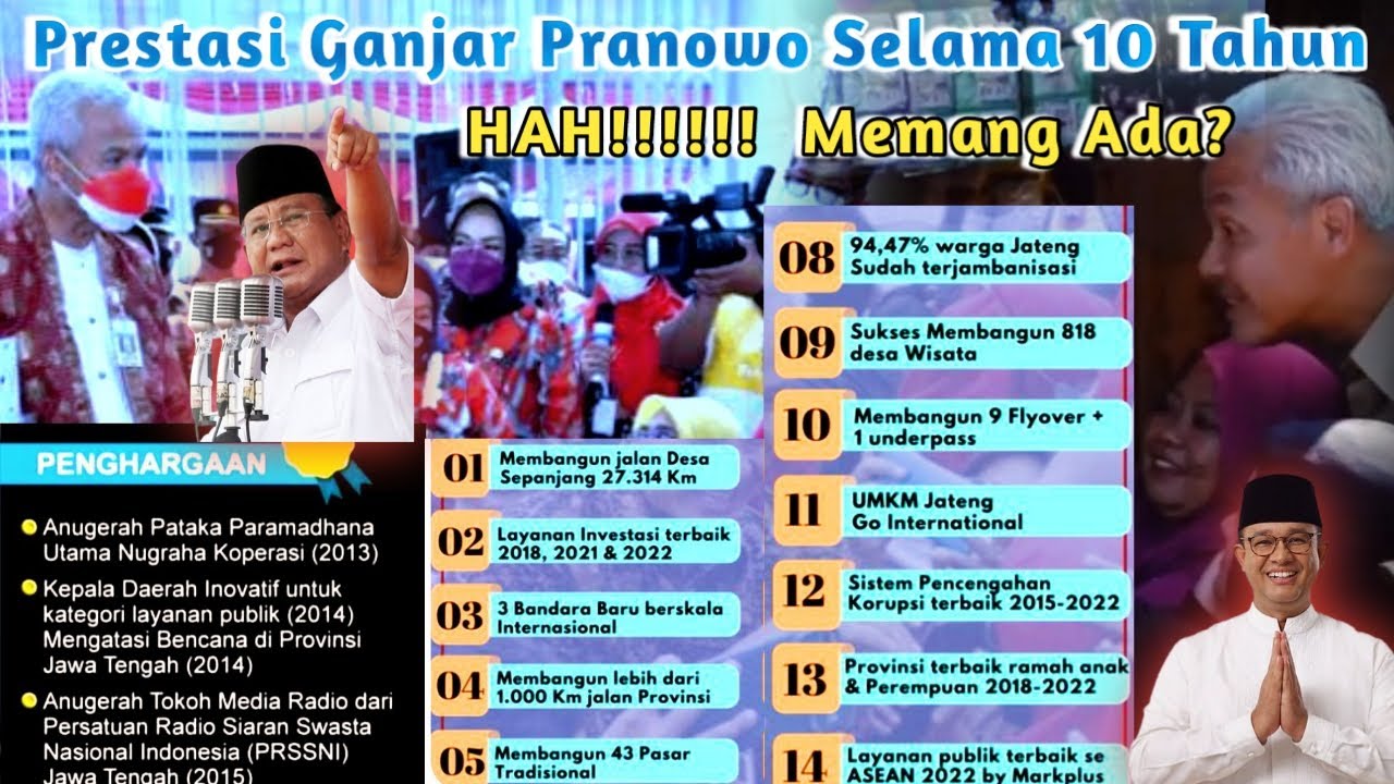 Prestasi Ganjar Pranowo, Memang Ada? Cawapres Ganjar dan elektabilitas ...