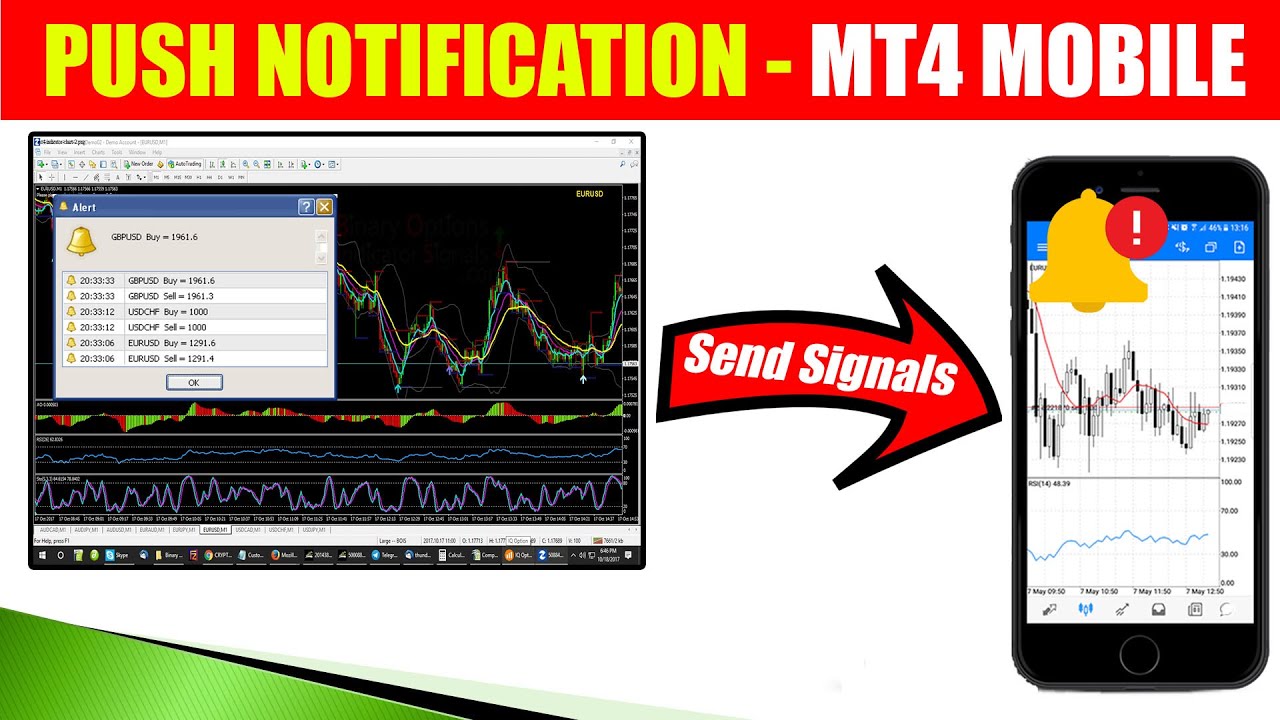How To Setup Mt4mt5 Push Notifications Send Signals Alerts From Metatrader Pc To Mobile 3936
