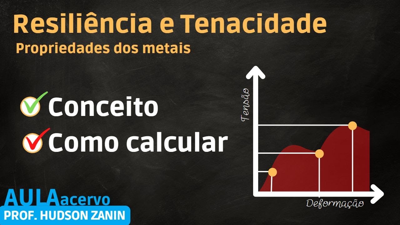 Resiliência e Tenacidade - YouTube