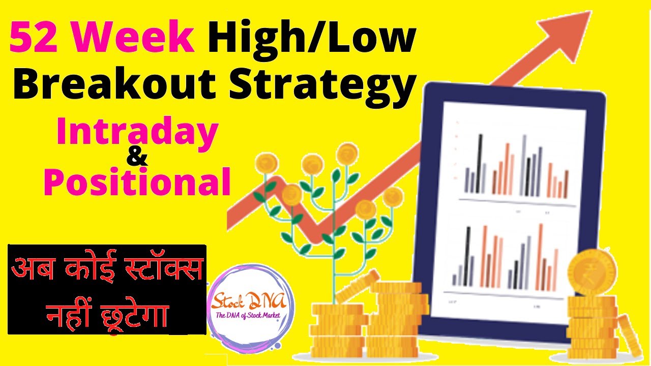 52 Week High/Low Breakout Strategy || For Intraday Positional & Short ...