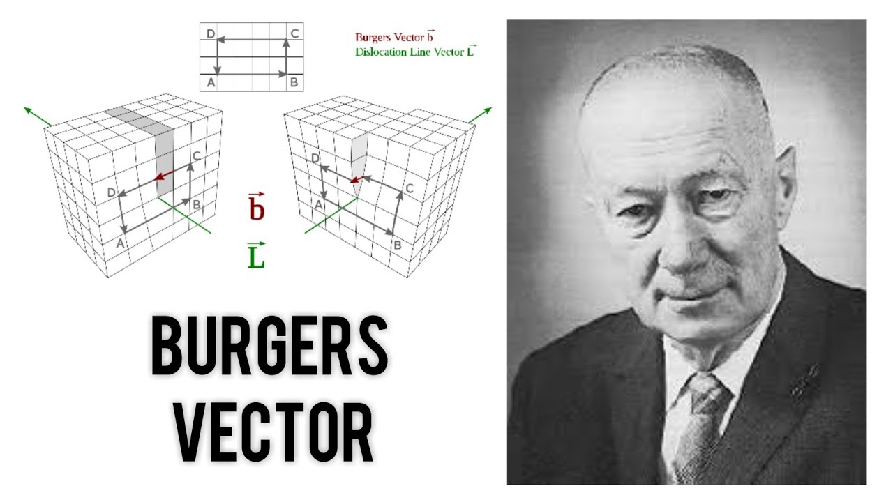 BURGERS VECTOR | MATERIAL SCIENCE | AUGHT WEB #burgersvector # ...