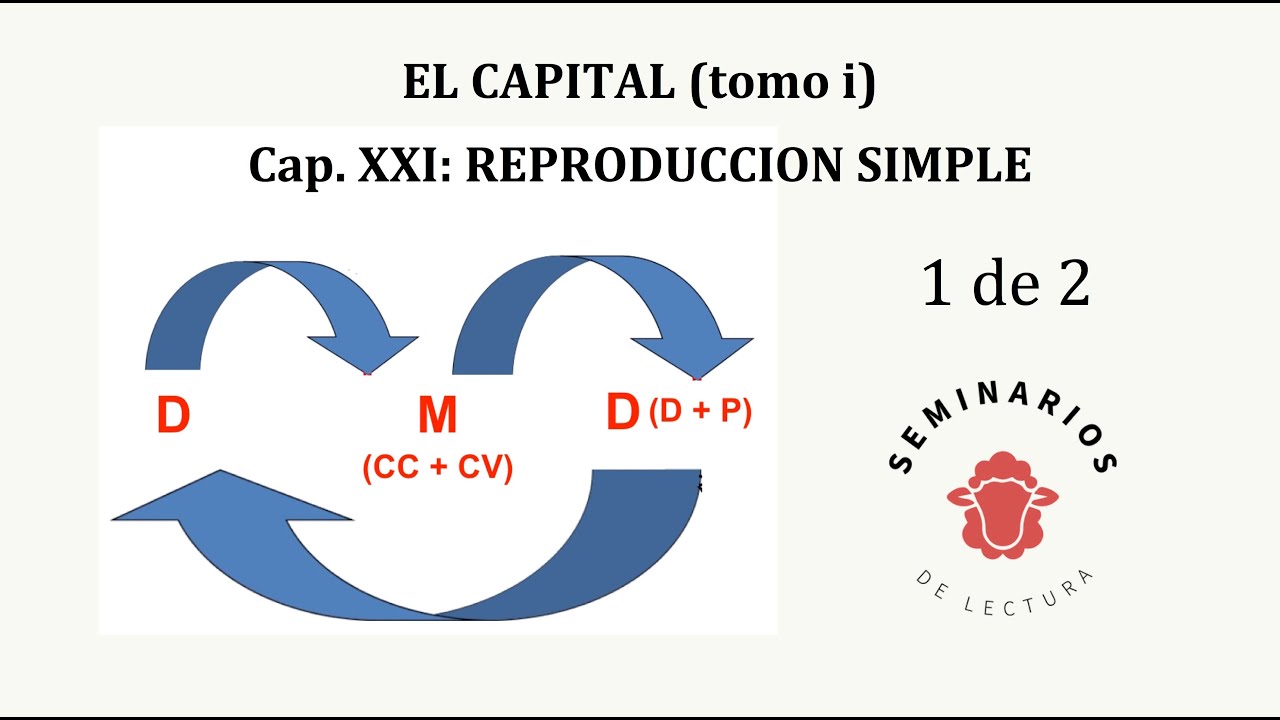 EL CAPITAL (T1). S.83 Cap. 21 REPRODUCCION SIMPLE (1 de 2) (12/01/2023 ...