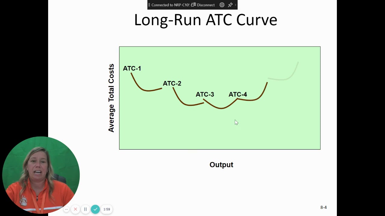Module 56 Long Run ATC - YouTube