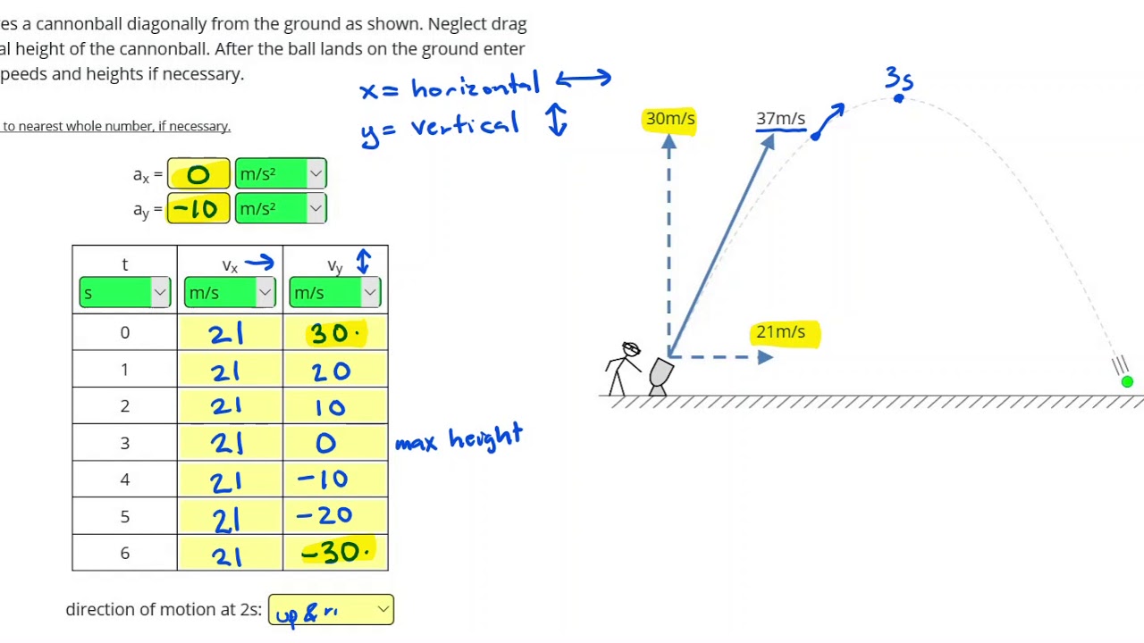 Projectile Motion Motion Charts YouTube projectile-motion-motion-charts-youtube