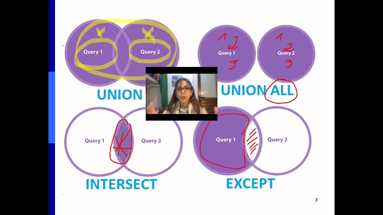 Videoaula sobre Operações de conjuntos - SQL - UNION e UNION ALL - YouTube