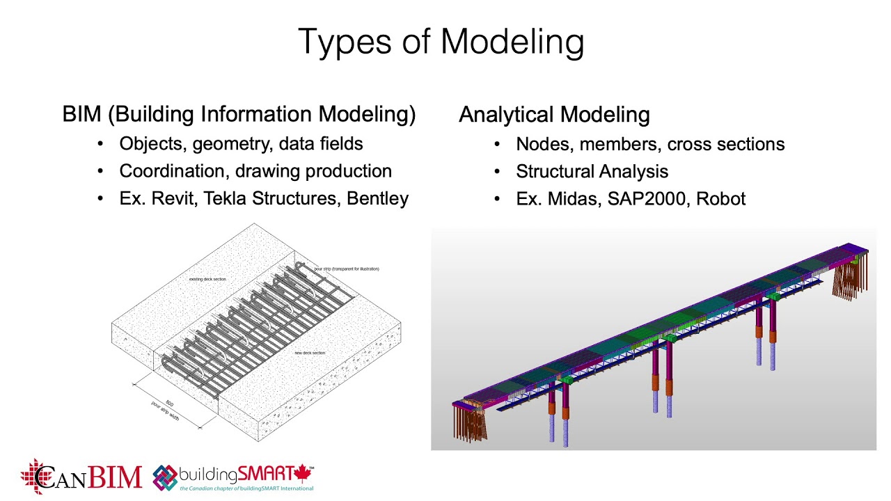 Digitizing Horizontal Infrastructure: Leveraging Model Intelligence in ...