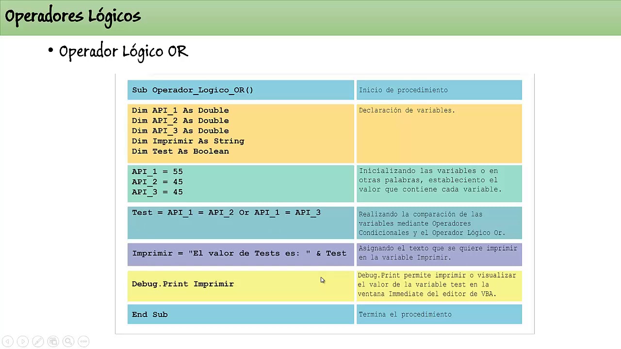 Logica Condicional VBA Operador logico OR - YouTube