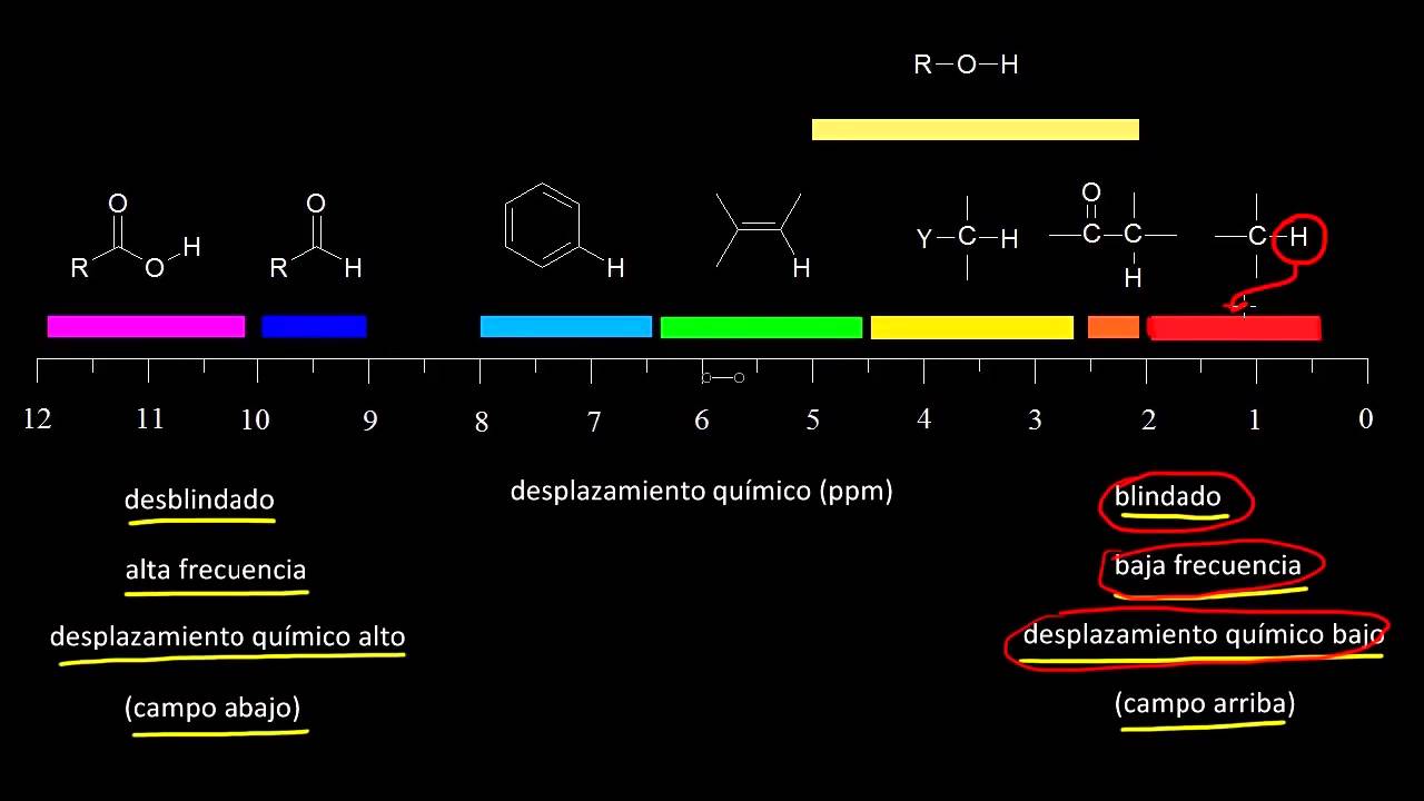 Espectro De Rmn H