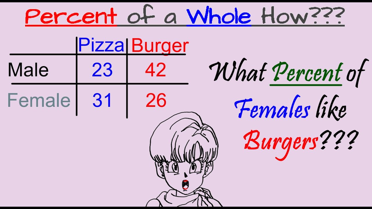 Algebra 1 #12 How to Calculate Part of a Whole Mathgotserved '19ju ...
