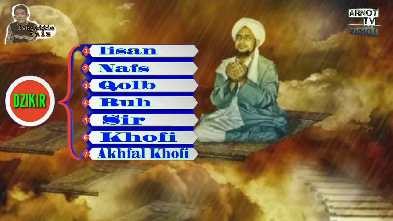 Macam-macam Dzikir || Dzikir Khofi Ustadz Fahruddin Faiz || syehch ...