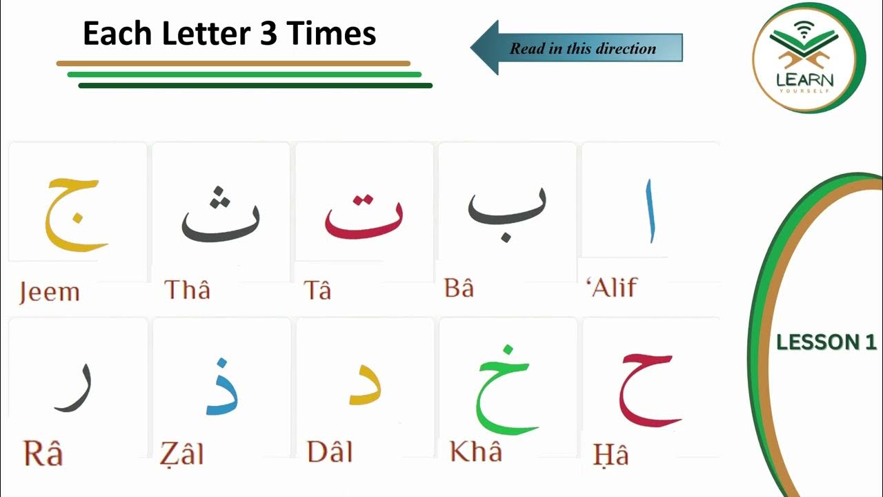 Qaaidah Nooraniyyah Recite Arabic Letters alif baa ta taa with Tajweed ...
