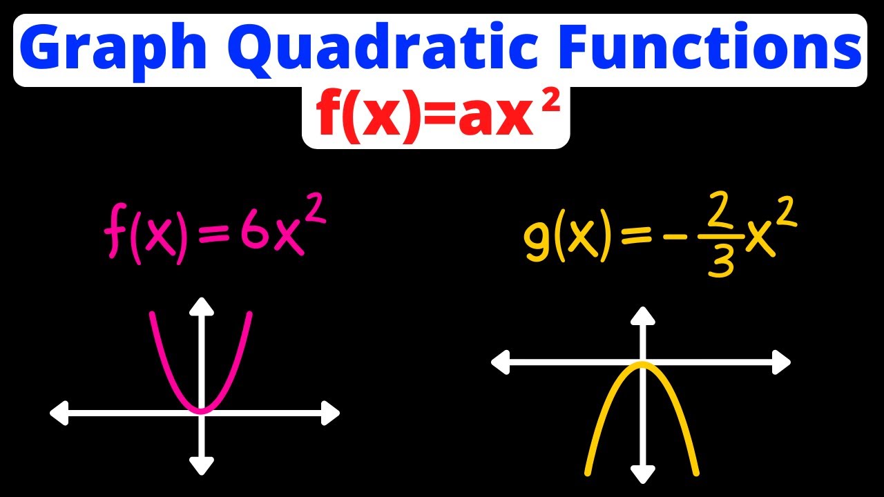 Graph Quadratic Functions In The Form F X Ax 2 Parabolas Eat Pi