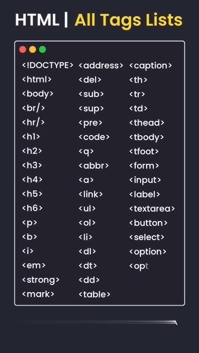 Html All Tags Html Html5 Htmltag Html5tutorial Htmltutorial Programminghub Youtube