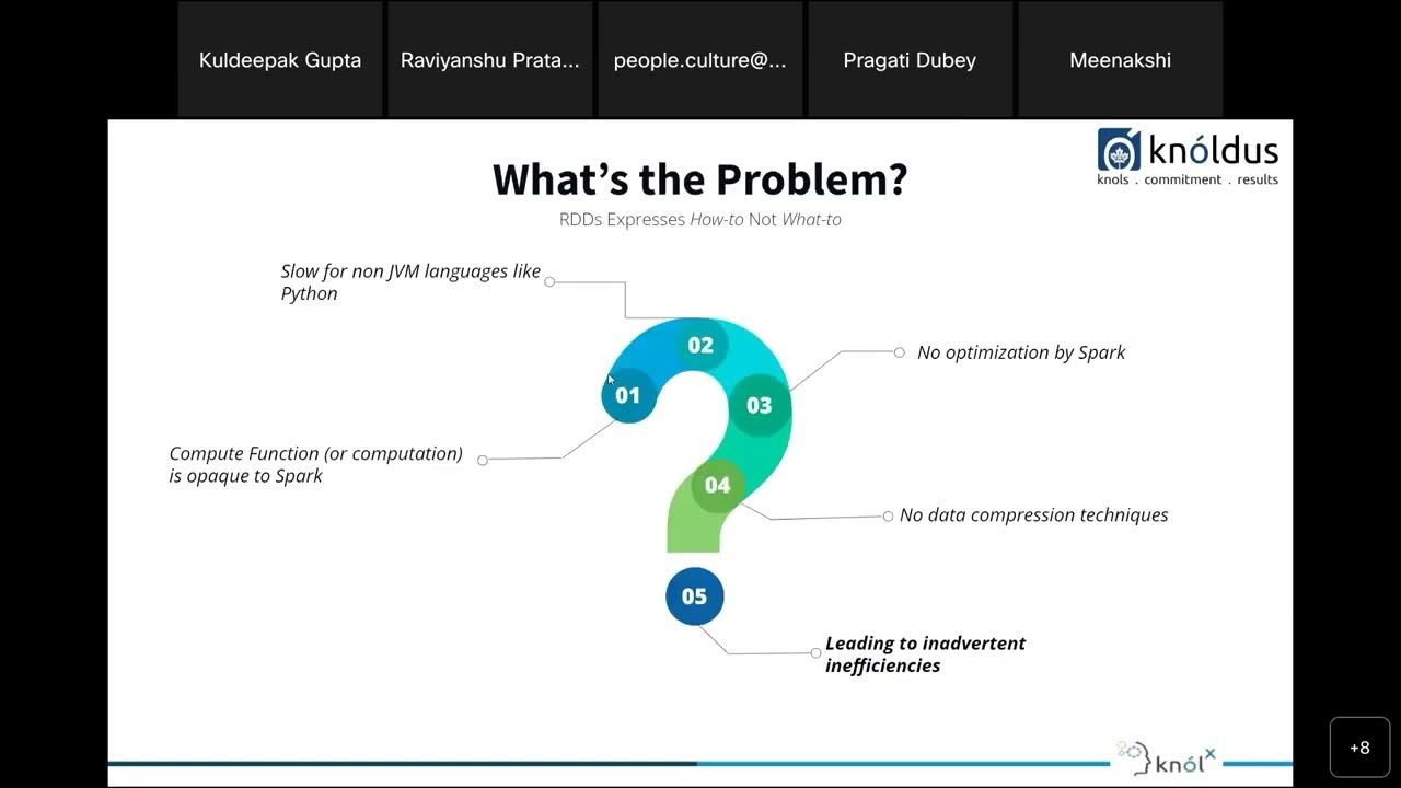 Apache Spark Structured API using DataBricks - YouTube