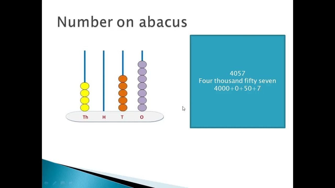 CLASS 3 CHAPTER 1 LARGE NUMBERS YouTube class-3-chapter-1-large-numbers-youtube