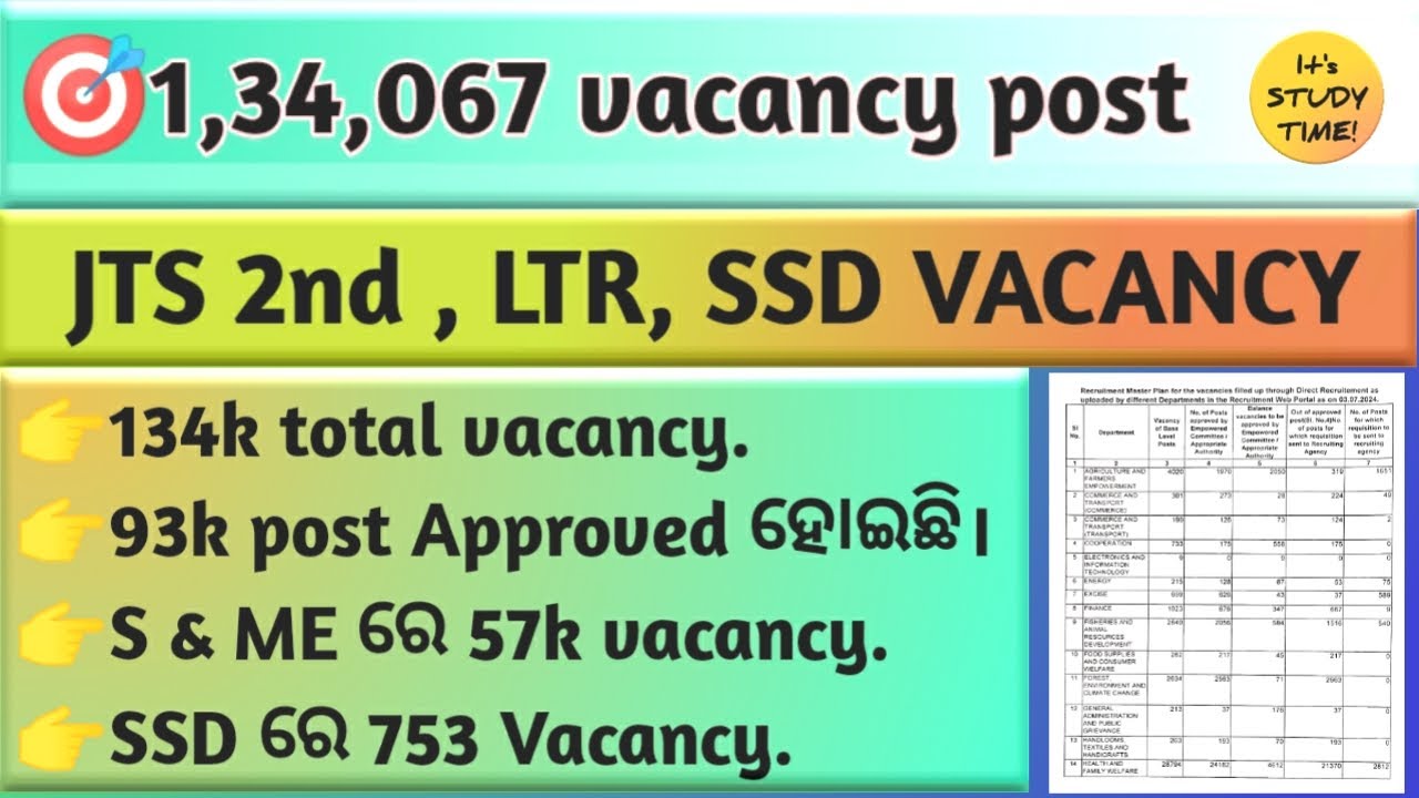 🎯134k Vacancy Post || JT 2nd, LTR, OAVS & SSD VACANCY 2024 || 57k S&ME ...