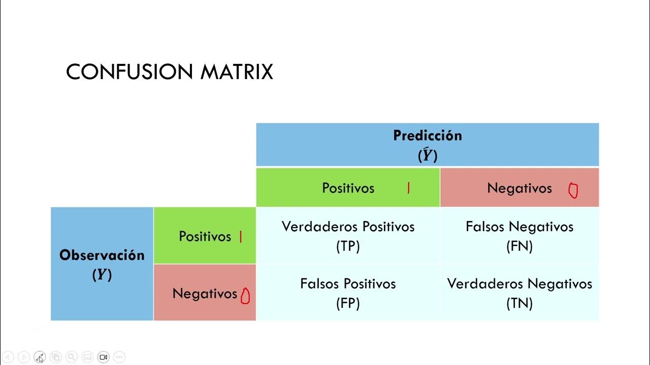Matriz de Confusión (Curso DL parte 52) - YouTube