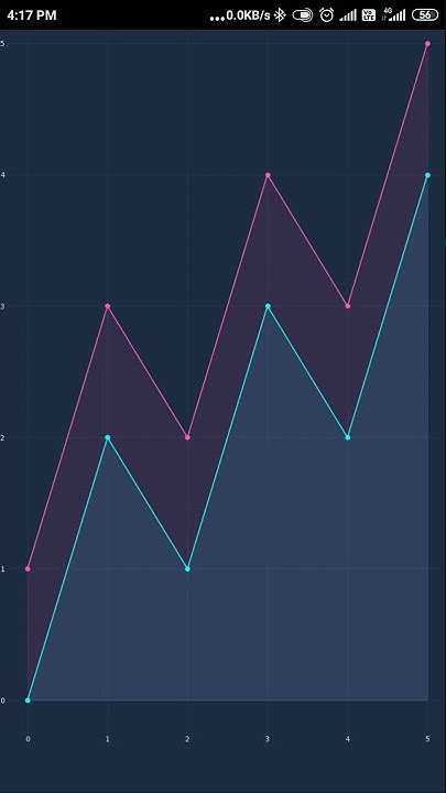 Mplcyberpunk Glow Effect Visualization | Python #mplcyberpunk - YouTube