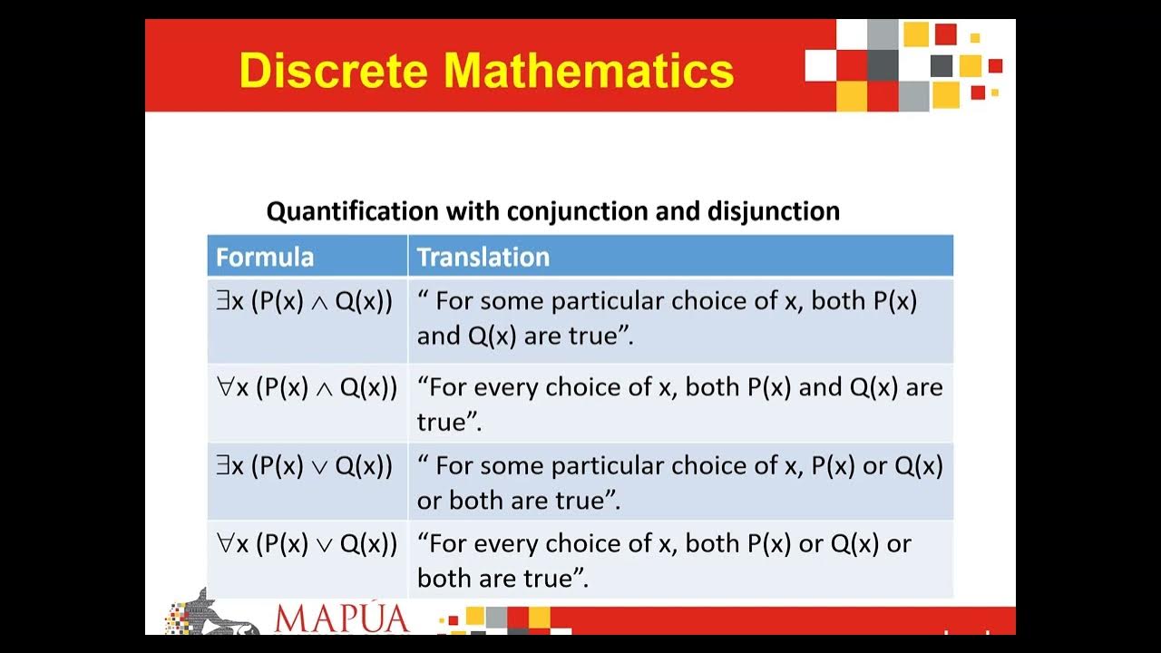 Module 2 Lesson 6 Predicates and Quantifiers - YouTube