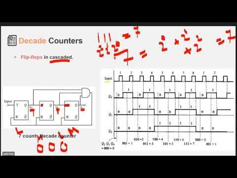 MEARSURMENTS 2 | CHAPTER 5 | Counters Intro - YouTube