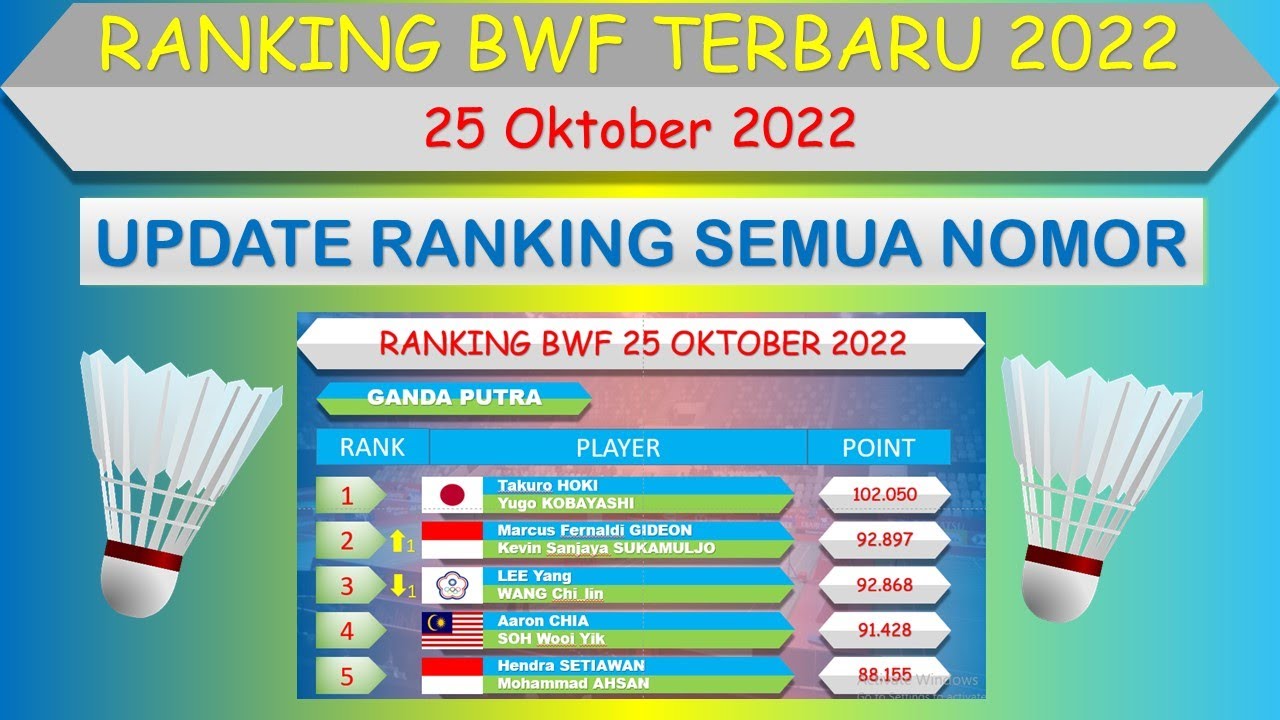 Ranking BWF Terbaru │ 25 Oktober 2022 │ BWF World Rankings │ Semua ...